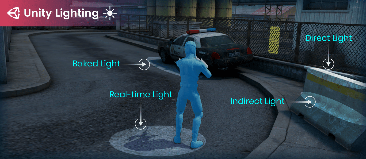 Factors affecting camera development in Unity Shooter Games