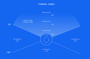 Virtual reality game app development? | Best VR gaming guide